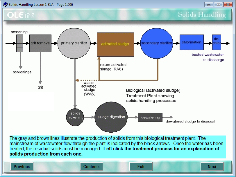 oletrain- Solids Handling Lesson 1: Wastewater Solids Basics