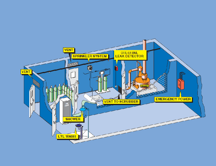 oletrain- O&M of Chlorine Systems Lesson 4